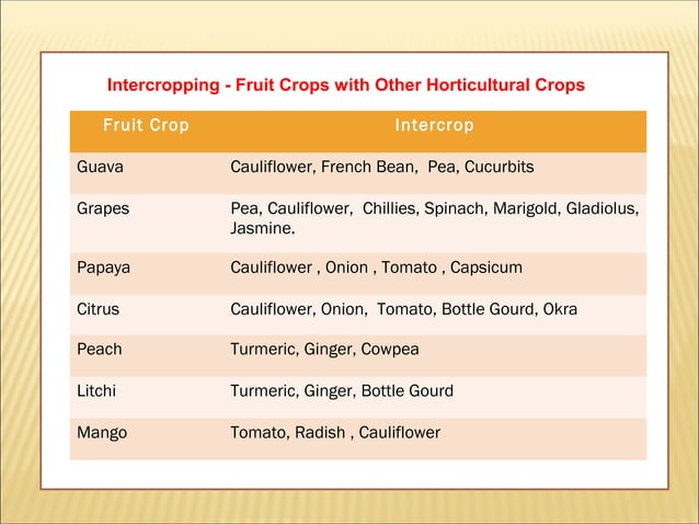 Crop modeling for stress situation | PPT