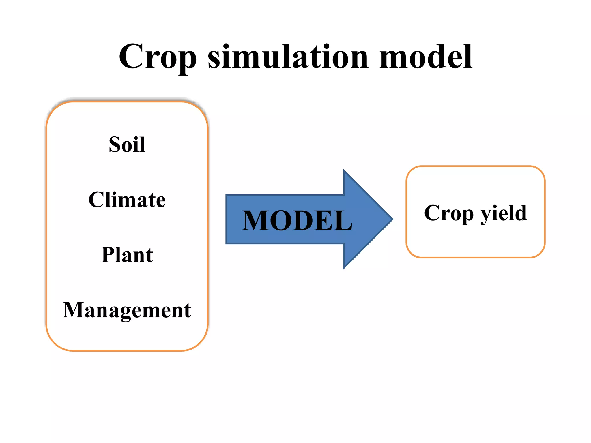 Crop modelling.pptx