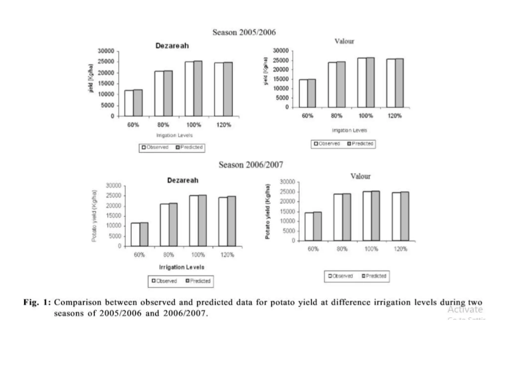 Crop Modelling Pptx