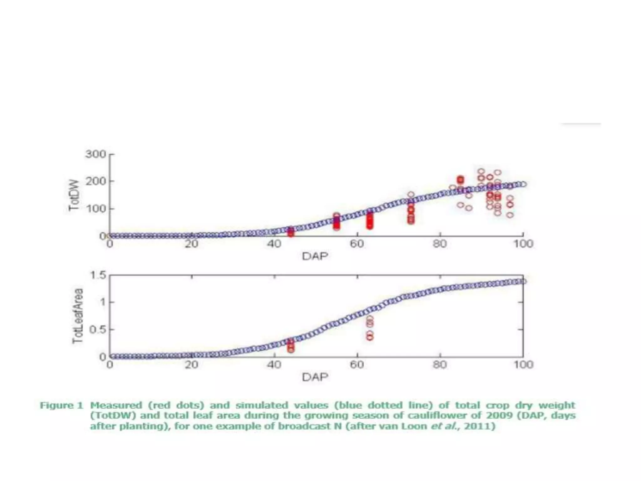 Crop Modelling Pptx