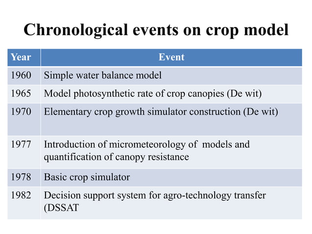 Crop modelling.pptx
