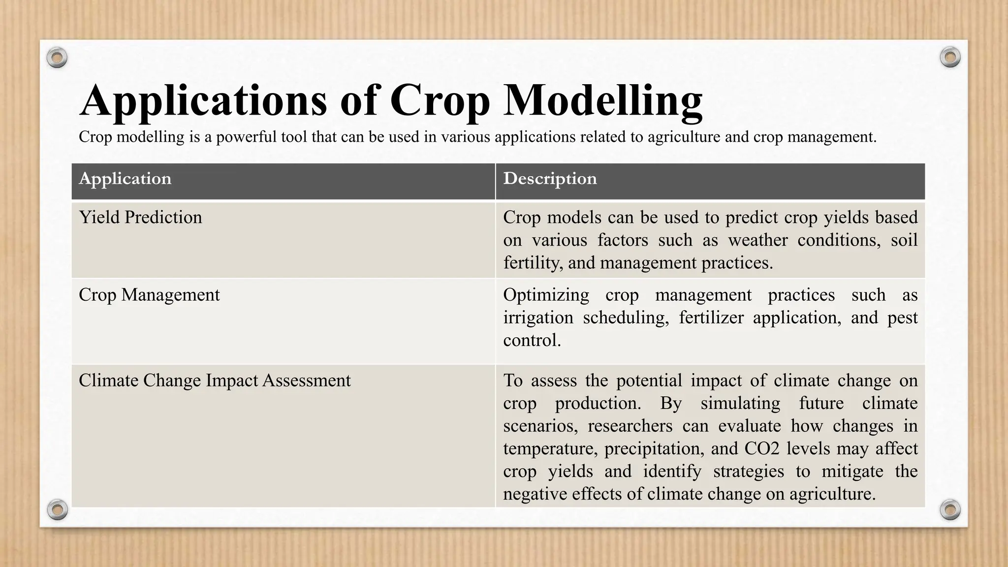 Crop Modelling and its types and softwares used | PPTX
