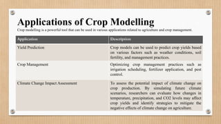 Crop Modelling and its types and softwares used | PPTX