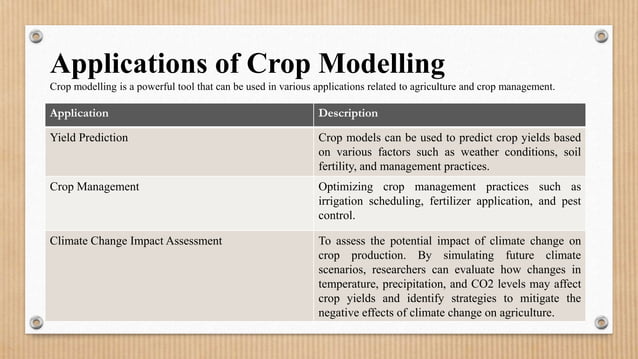 Crop Modelling and its types and softwares used | PPTX