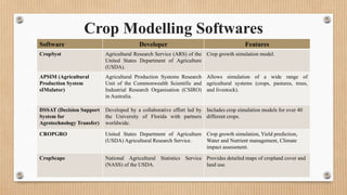 Crop Modelling and its types and softwares used | PPTX