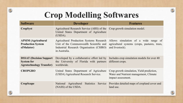 Crop Modelling and its types and softwares used | PPTX