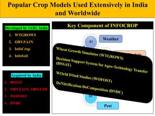 Crop modelling for stress situation (Sanjay Chetry).pptx