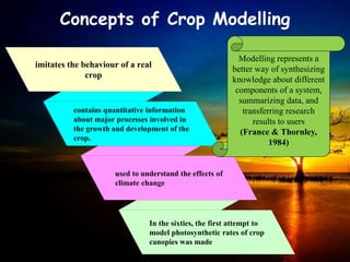 Crop modelling for stress situation (Sanjay Chetry).pptx