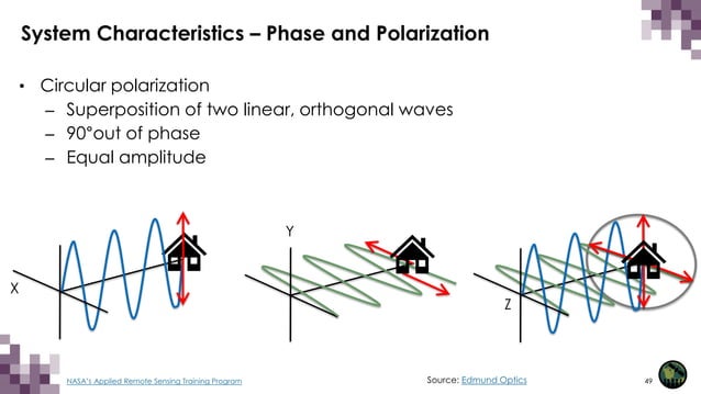 CropMonitoring using satellite remote sensing | PPT