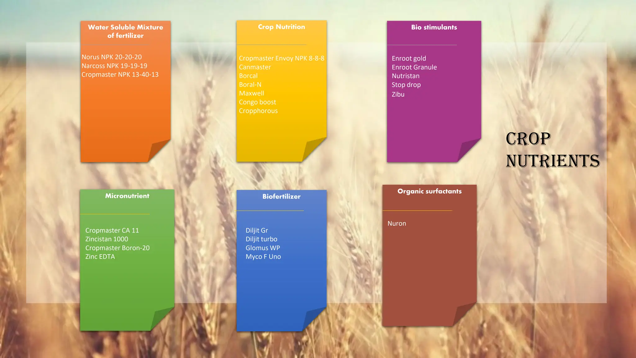 Cropnosys Product Brochure one plus one.pdf