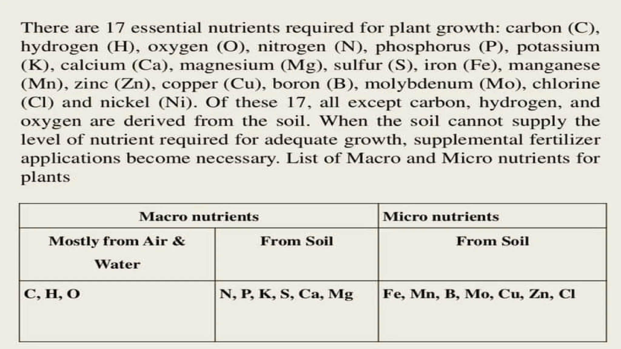 crop nutrition part, micro and macro nutrients | PPT