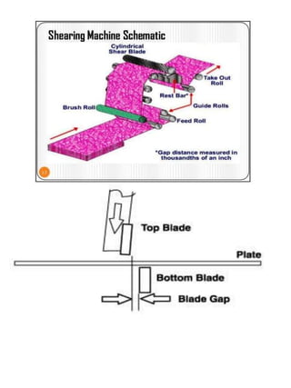 Cropping and shearing of wool fiber | PPTX