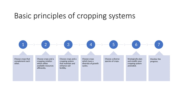 Different types of Cropping system in India | PPTX