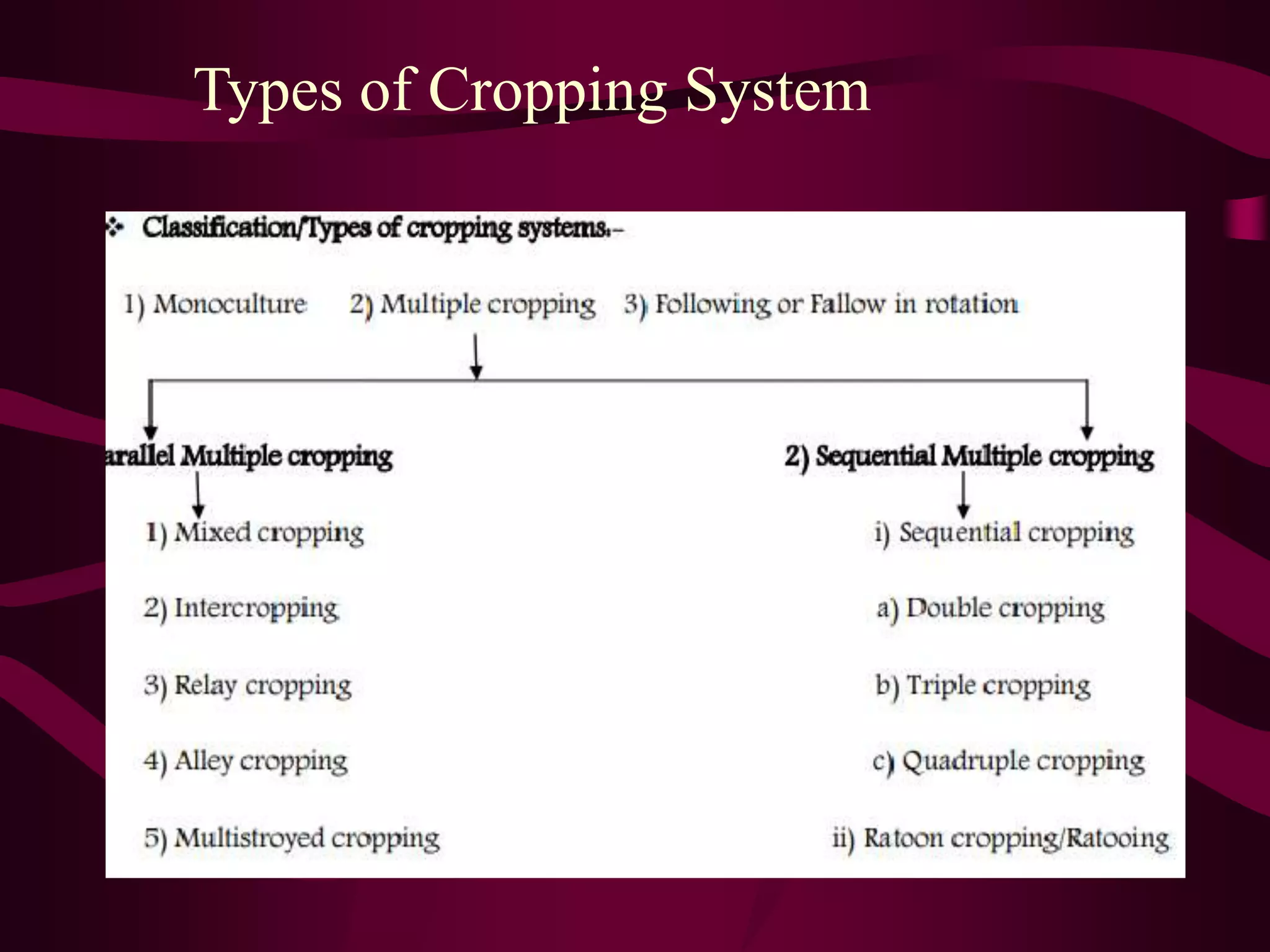 Cropping system ppt 1 | PPTX