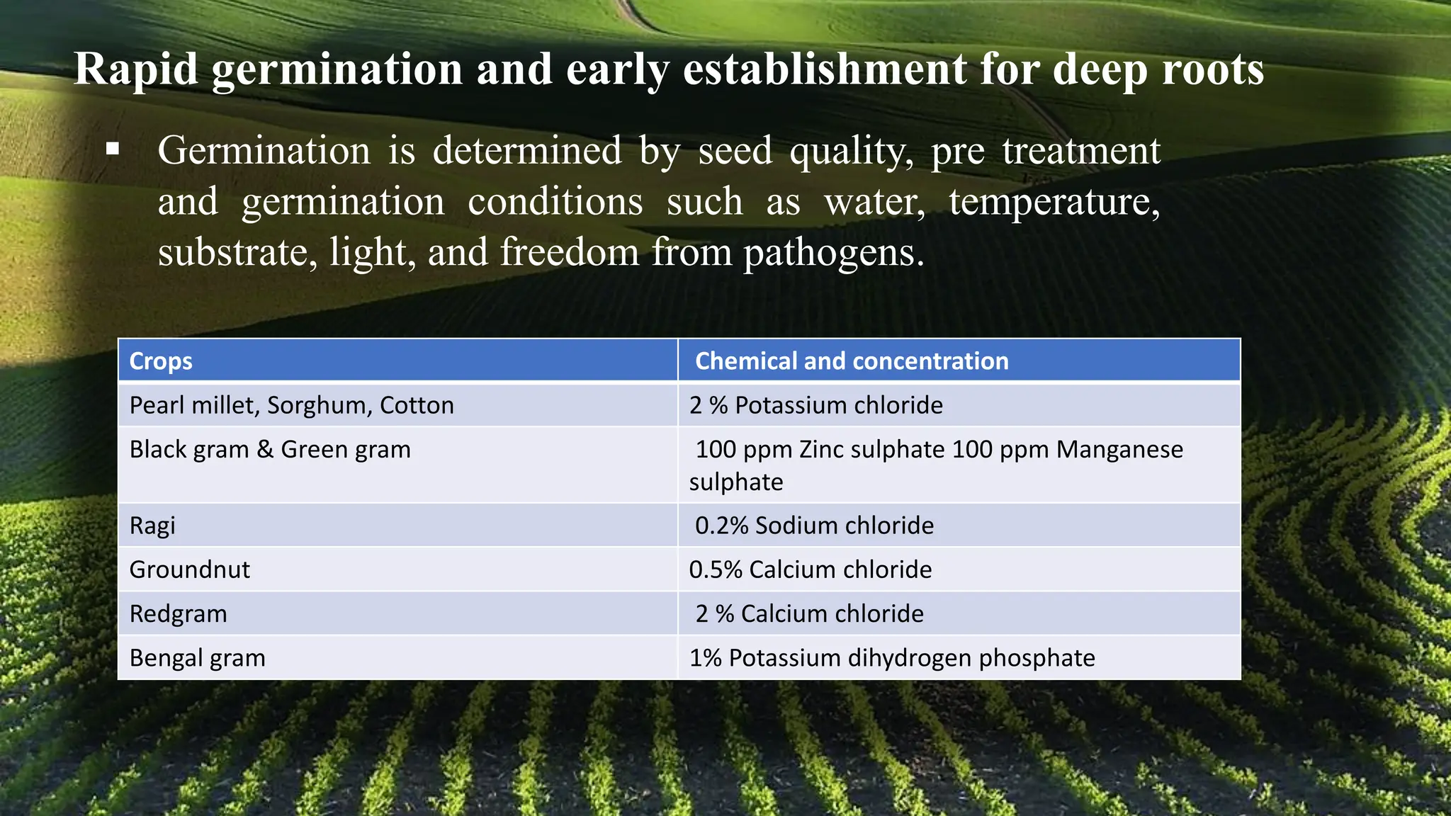 Crop production for dryland crops and their suitability .pptx