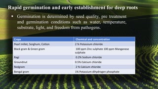 Crop production for dryland crops and their suitability .pptx