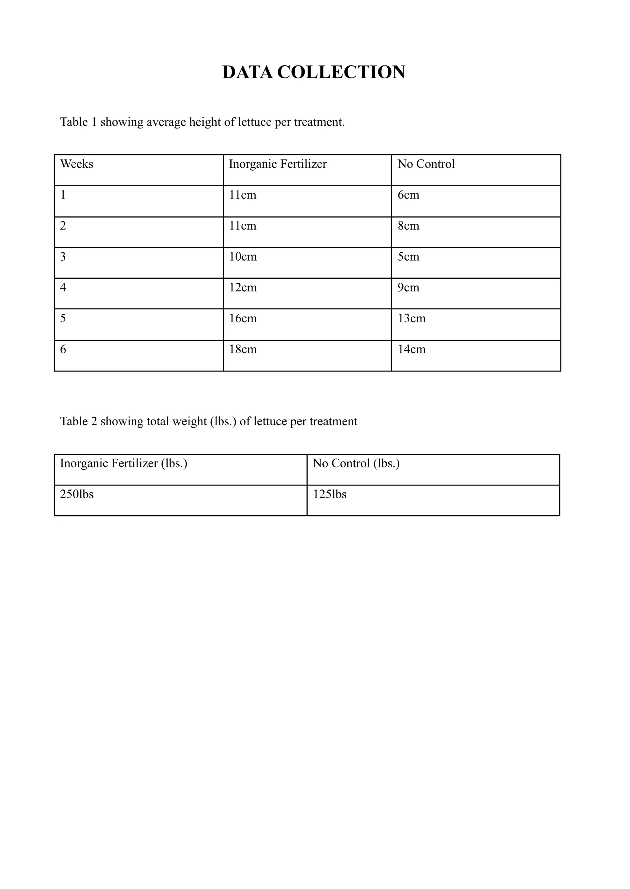 Shanella Moore Crop Production SBA 2022.pdf