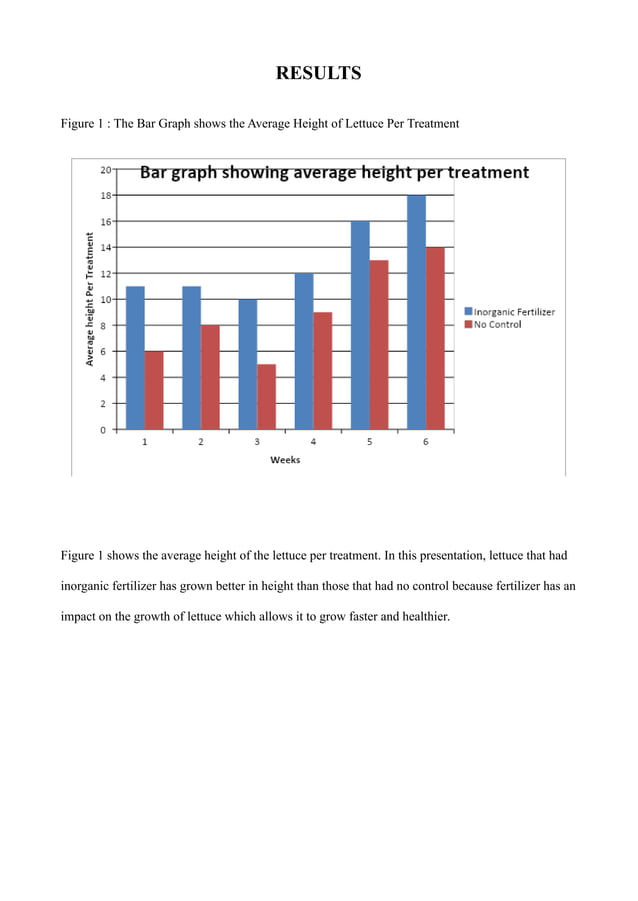 Shanella Moore Crop Production SBA 2022.pdf | Agriculture | Industries
