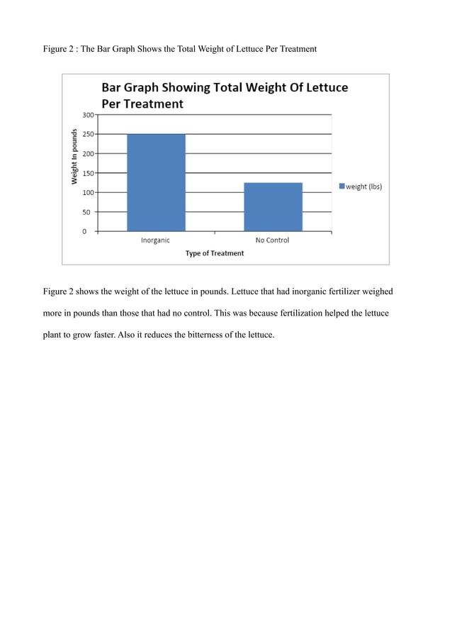 Shanella Moore Crop Production SBA 2022.pdf | Agriculture | Industries