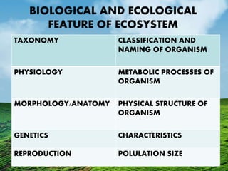 ecosystem and pest organisms (Crop protection) | PPT
