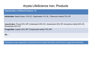 Crop Protection Market in Iran | PDF | Agriculture | Industries