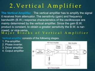 Cro ppt | PPTX | Musical Instruments | Hobbies & Interests