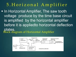 Cro ppt | PPTX | Musical Instruments | Hobbies & Interests