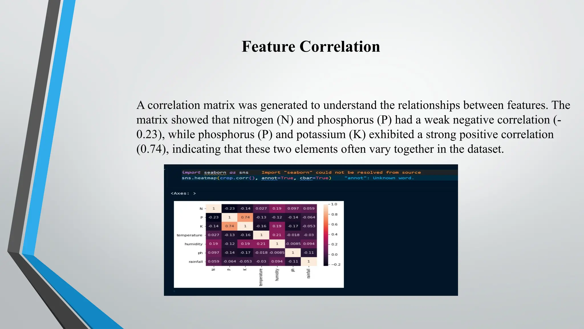 Crop recommendation system powerpoint.pptx