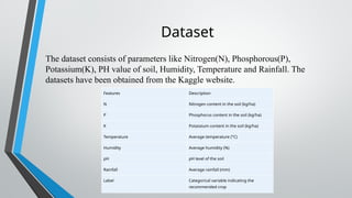Crop recommendation system powerpoint.pptx
