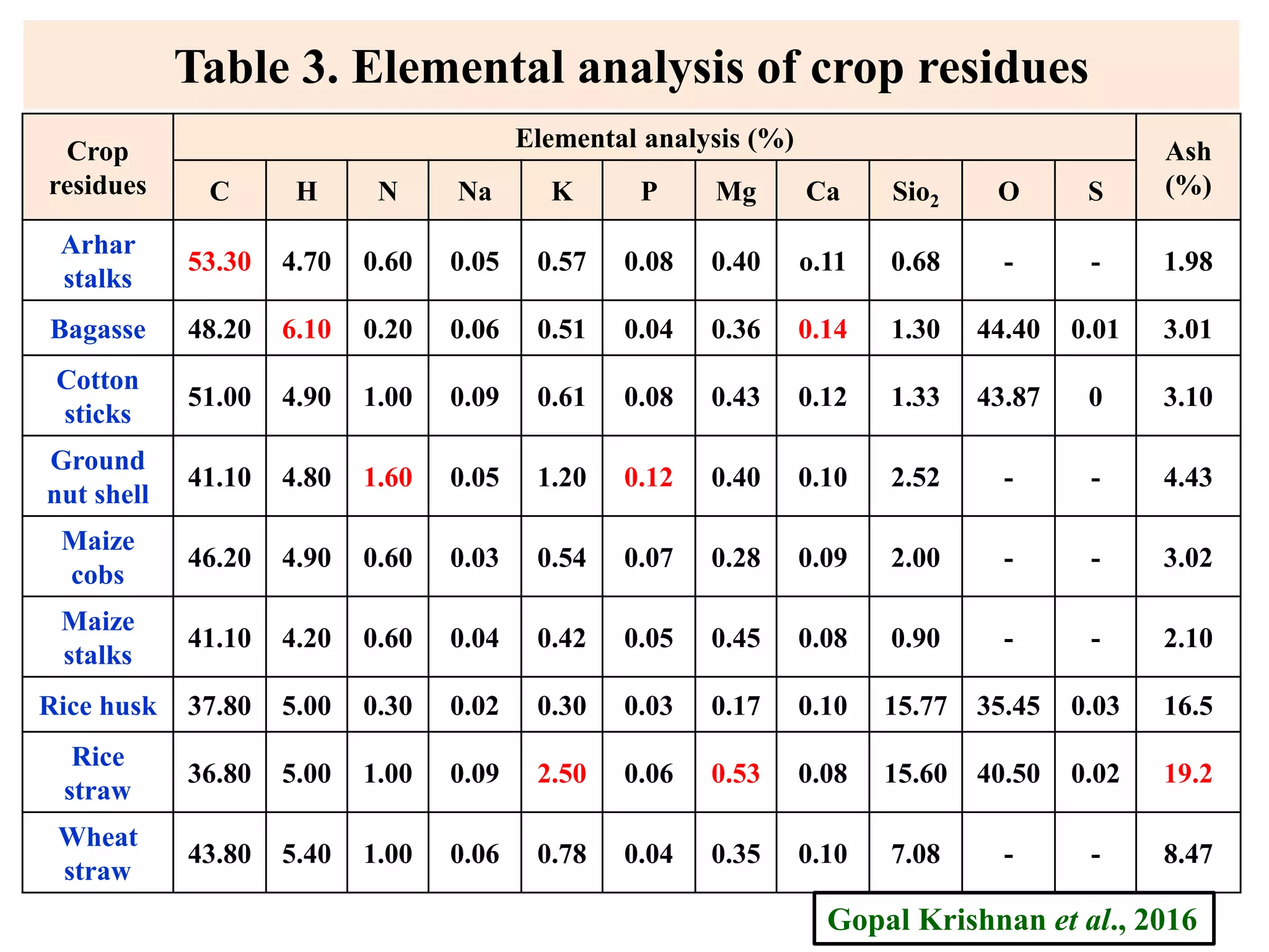 CROP RESIDUE MANAGEMENT IN Major cropping system.pptx