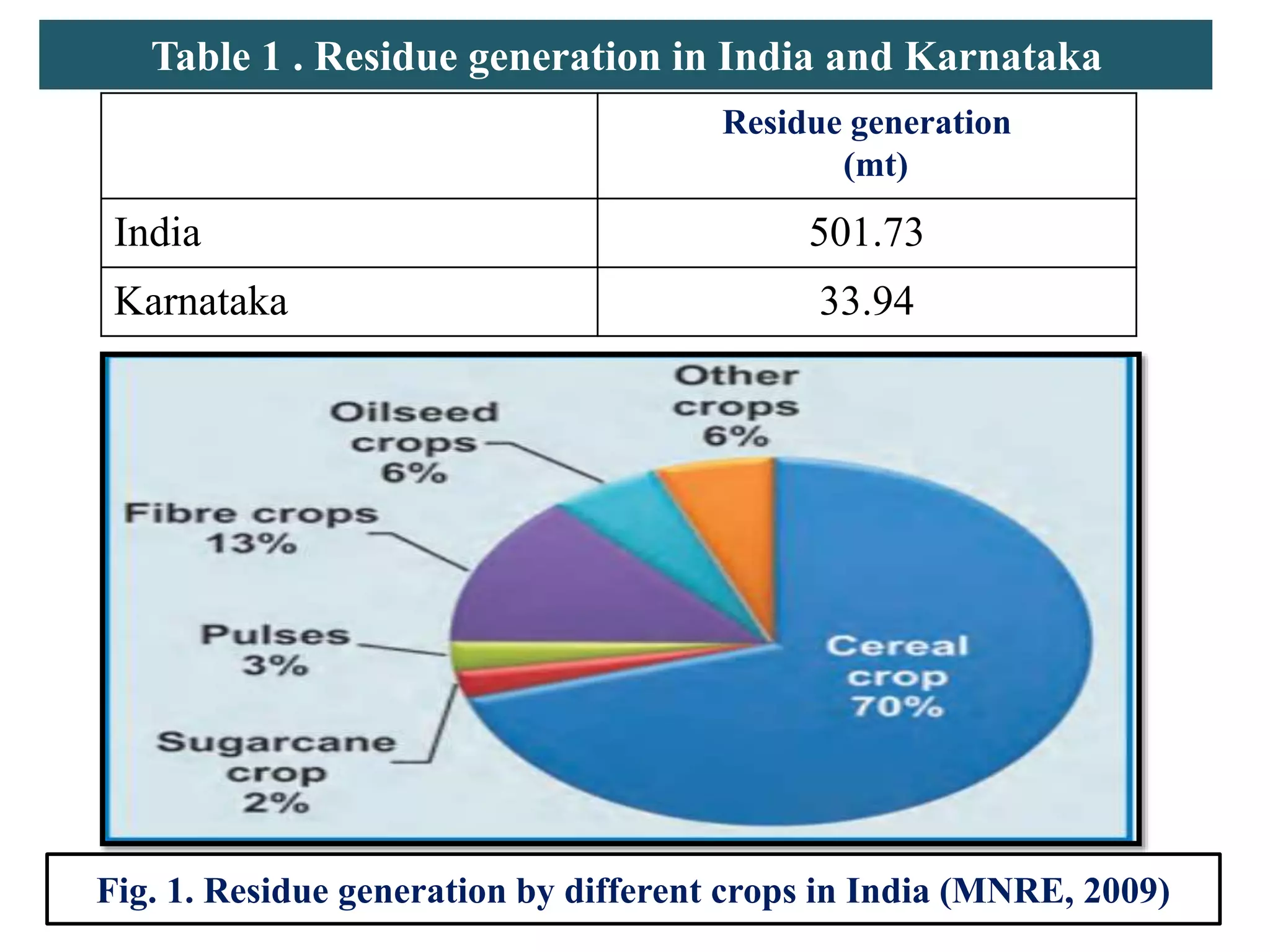 CROP RESIDUE MANAGEMENT IN Major cropping system.pptx