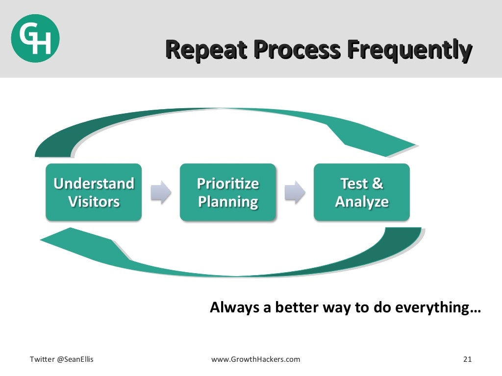 Repeat Process Frequently Always a