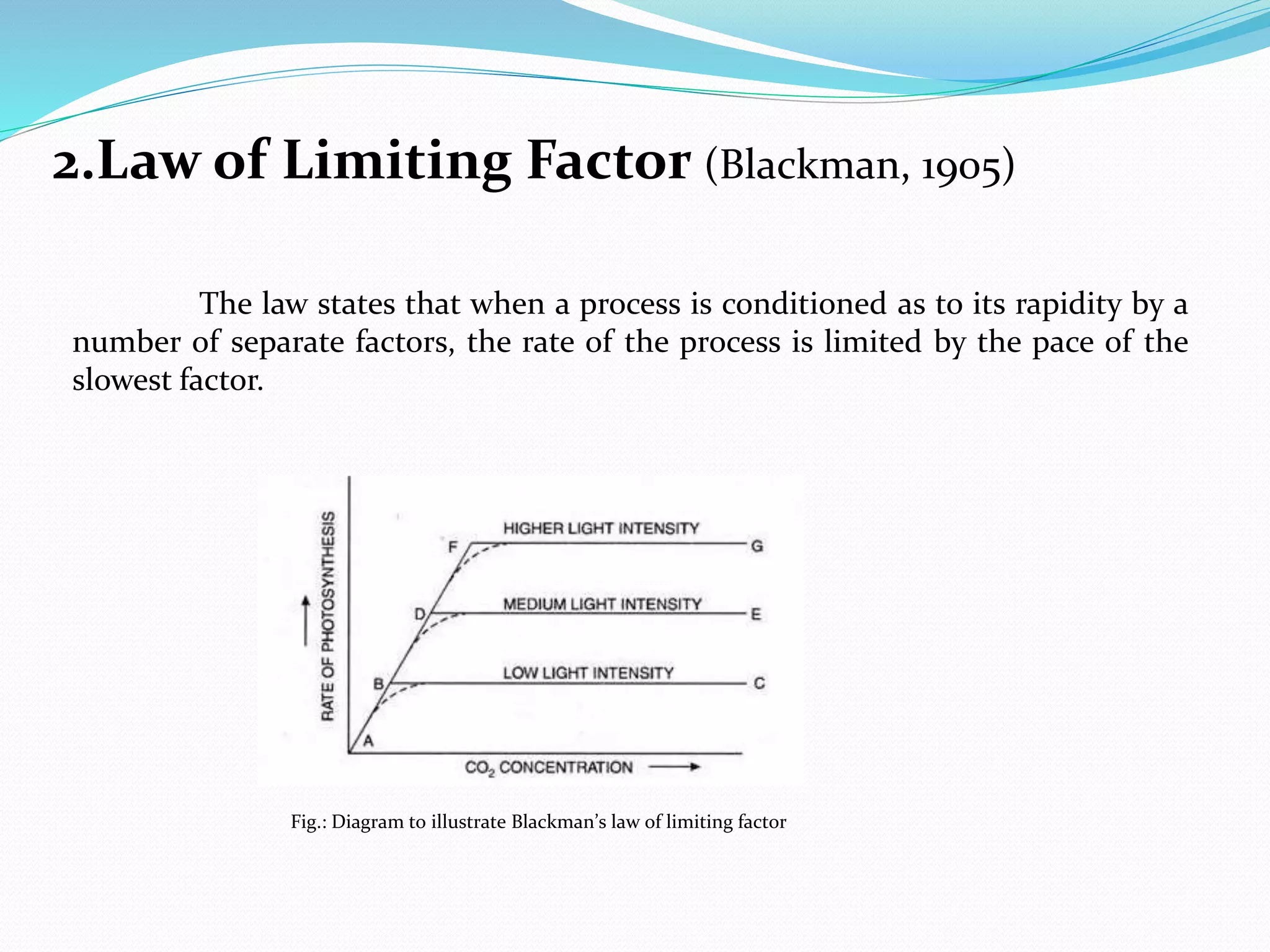 Crop response production function | PPTX
