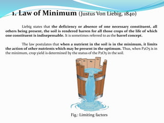 Crop response production function | PPTX