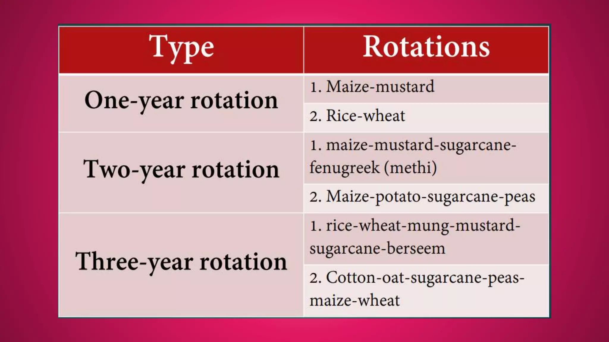 Crop rotation best slides | PPTX