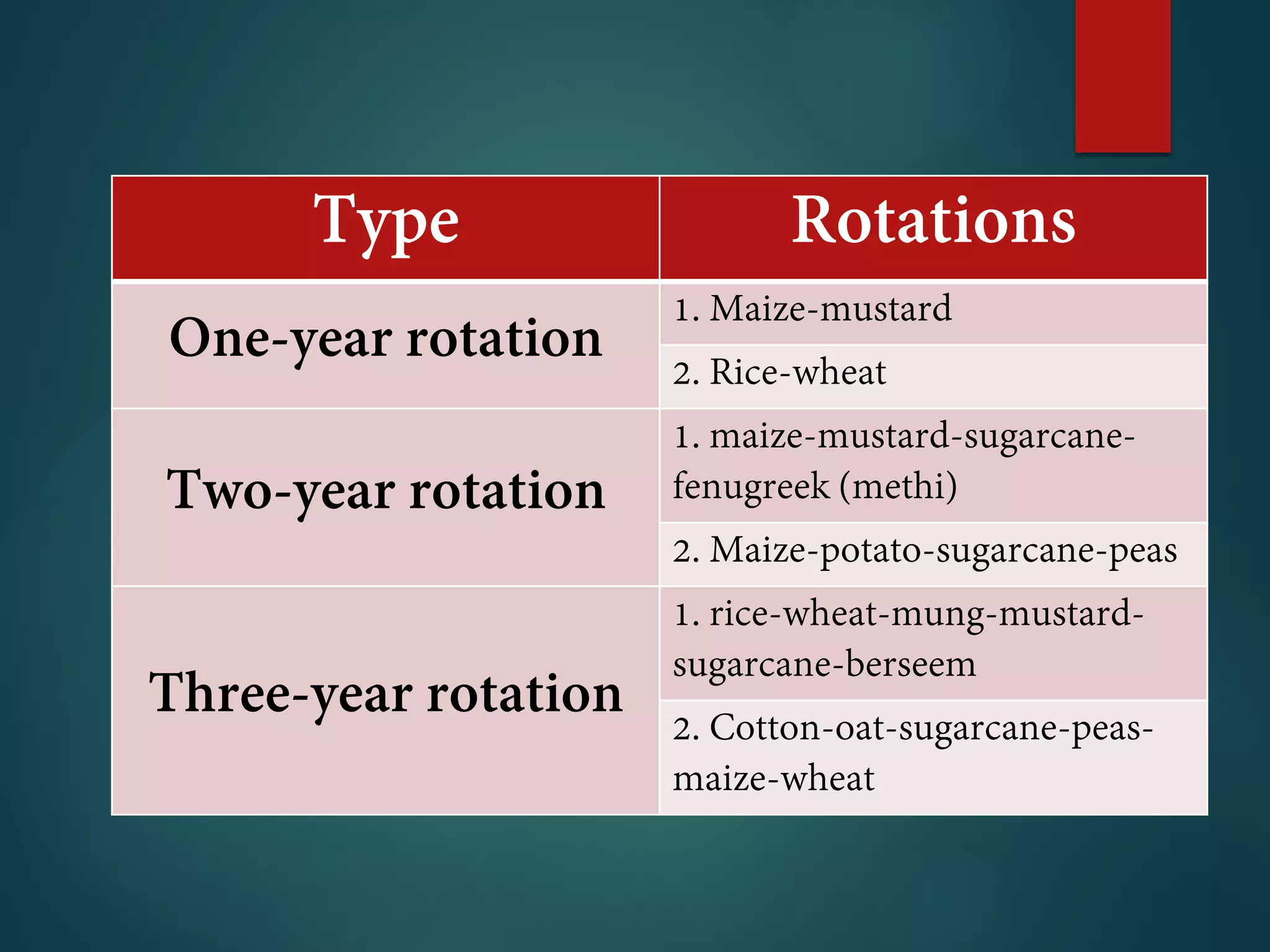 Crop rotation and its principle | PDF