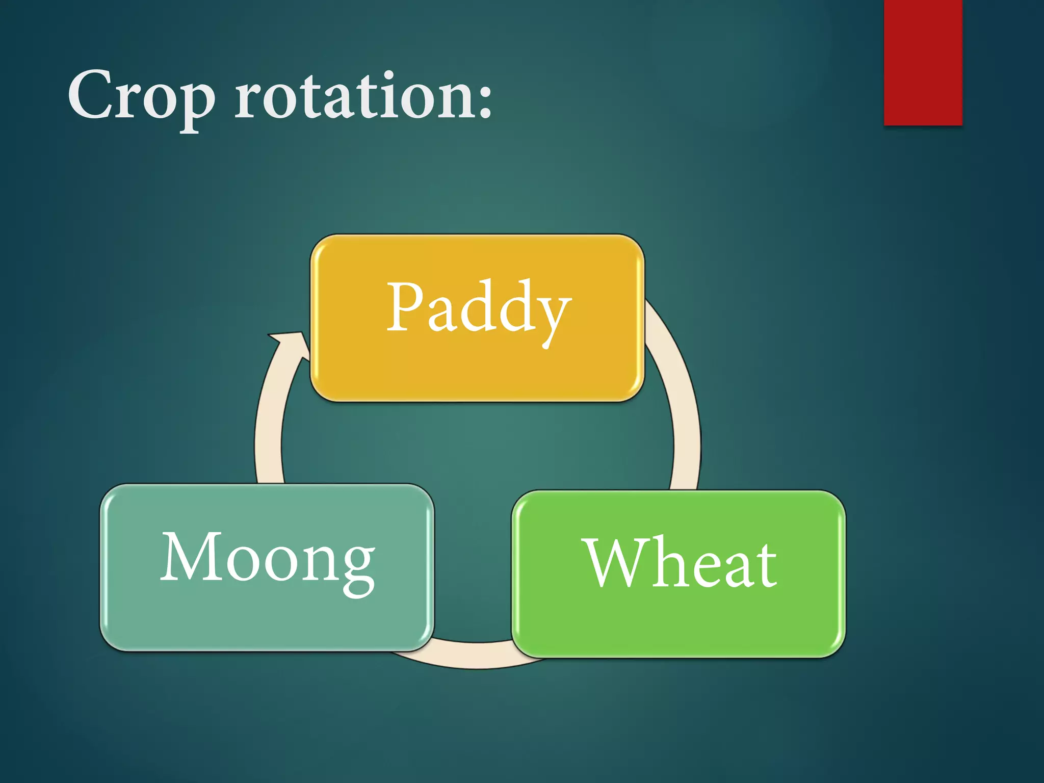 Crop rotation and its principle | PDF