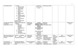 CROP_SCIENCE_SYLLABUS[1].docx for school of agriculture | DOCX