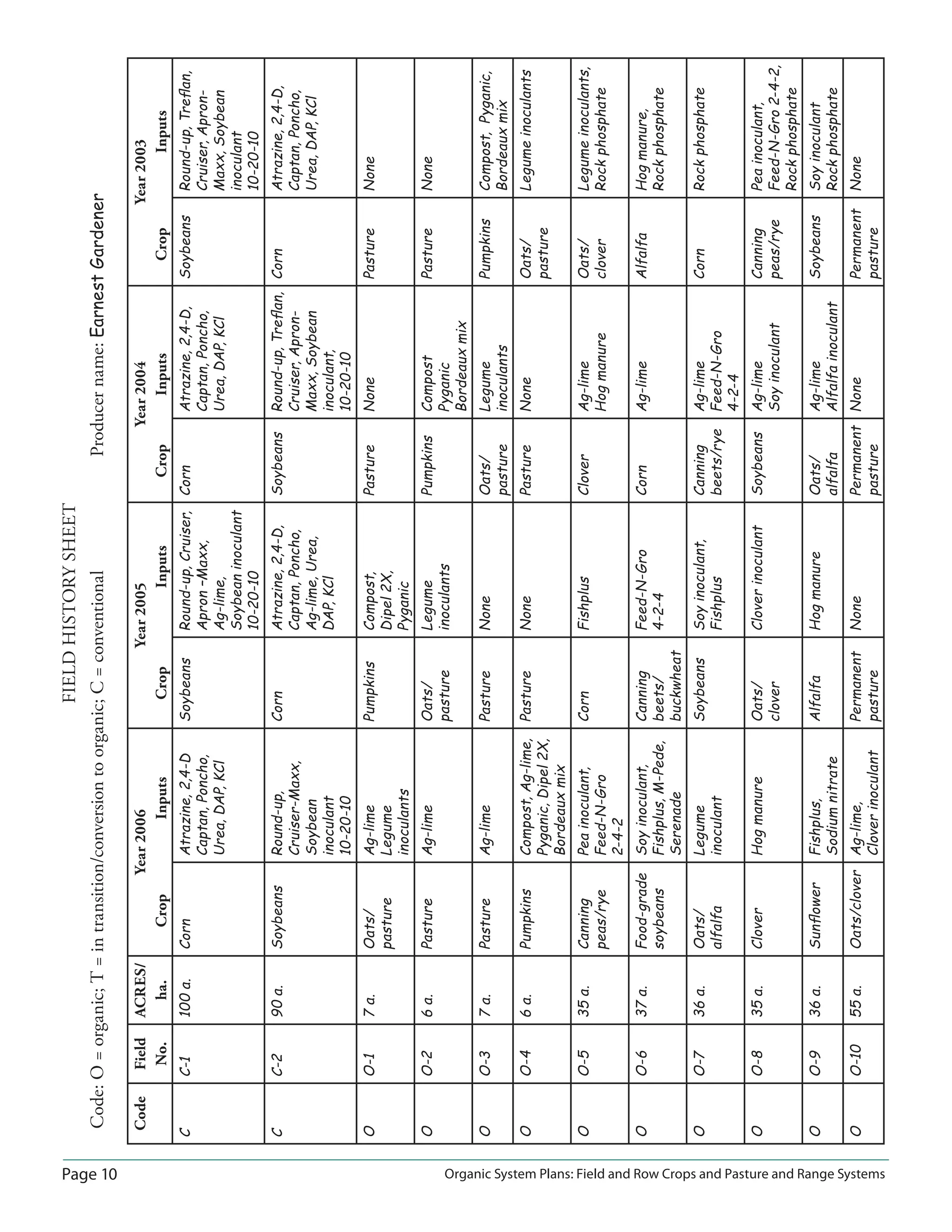 Organic System Plans: Field and Row Crops and Pasture and Range Systems ...