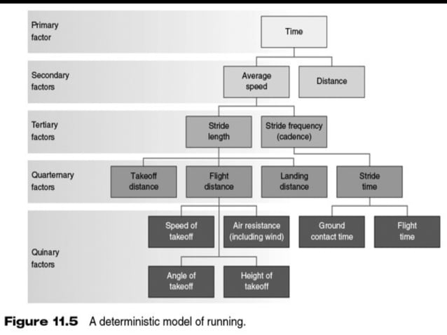 Crop simulation model | PPT