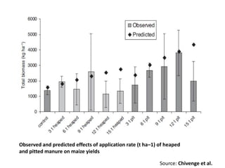 Crop simulation model for intercropping | PPTX
