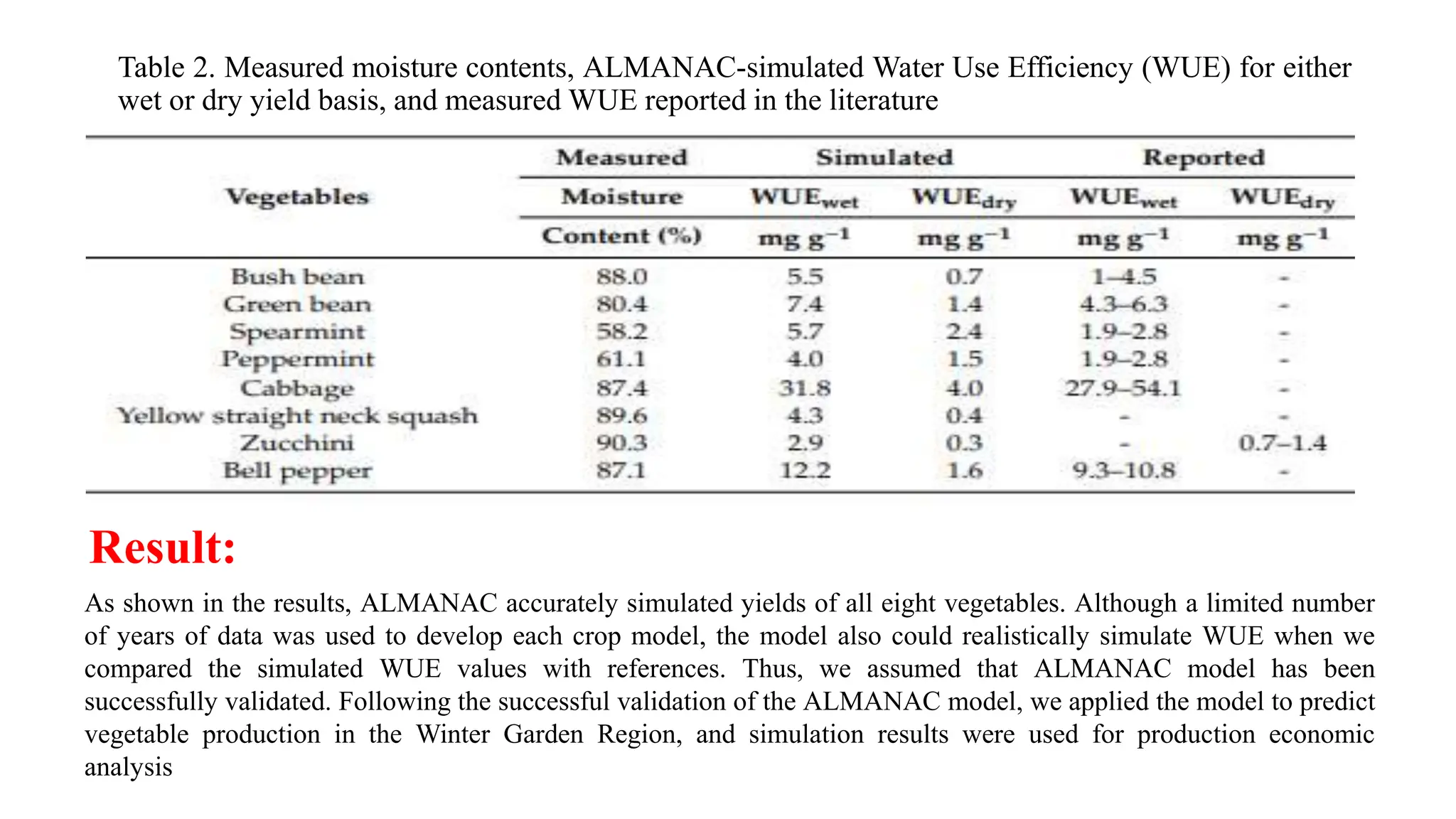Crop_Simulation_model_in_Vegetable_Production.pptx
