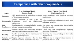 Crop_Simulation_model_in_Vegetable_Production.pptx