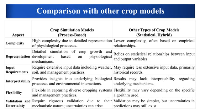 Crop_Simulation_model_in_Vegetable_Production.pptx