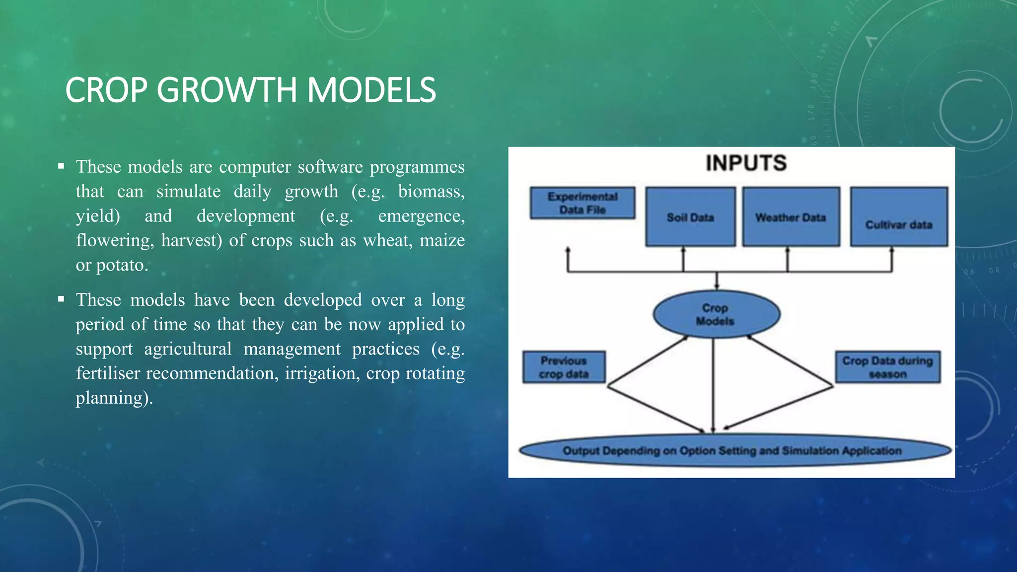 Crop Simulation Models And Their Applications In Crop Production Pptx