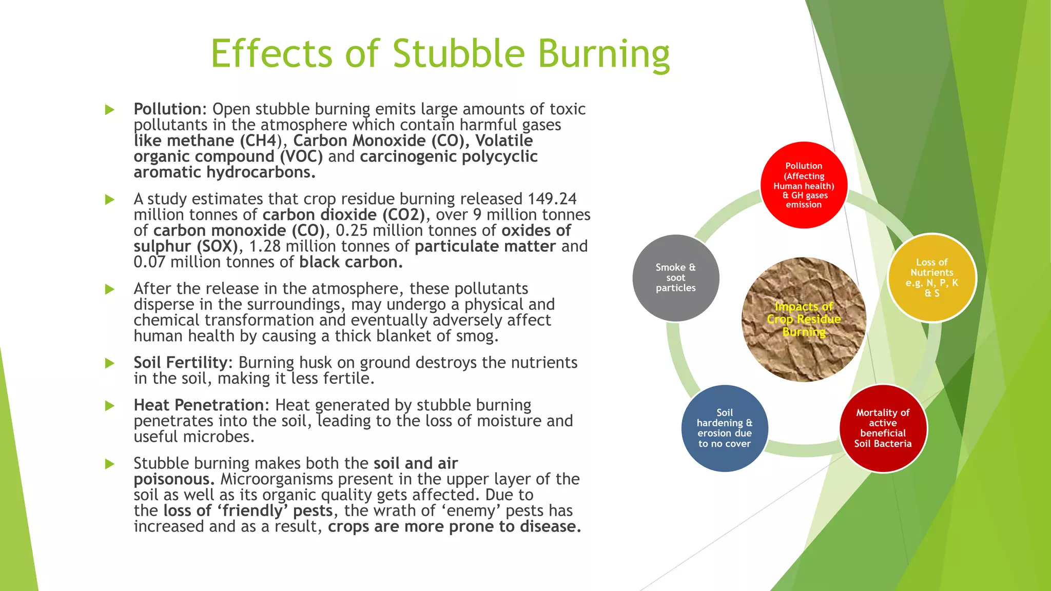 Crop stubble burning issue ppt.pptx