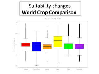 Mer F - Crop suitability analysis | PPT