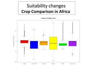 Mer F - Crop suitability analysis | PPT