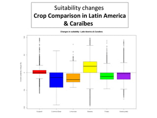 Mer F - Crop suitability analysis | PPT