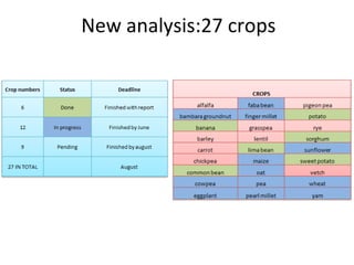 Mer F - Crop suitability analysis | PPT